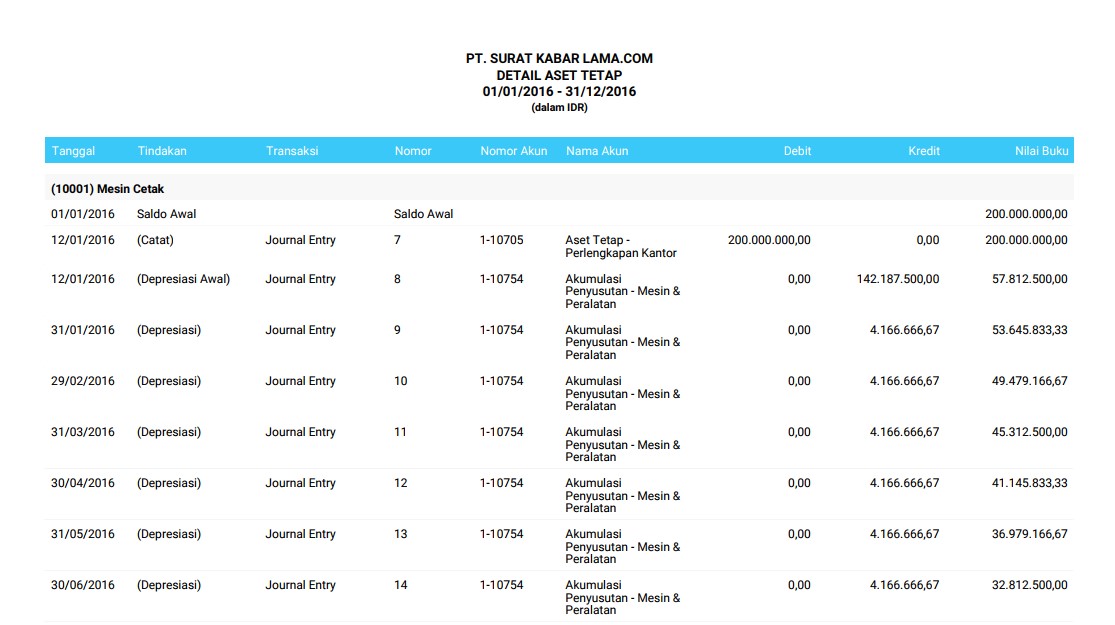 Bagaimana Cara Melihat Laporan Detail Aset Tetap – Mekari Jurnal